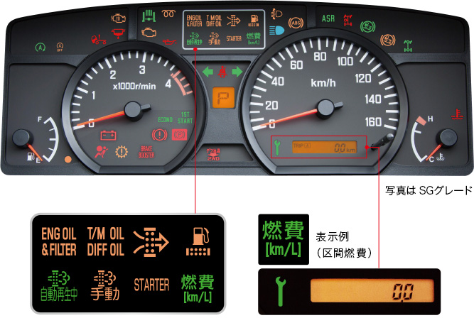 ELF – 富山いすゞ自動車株式会社